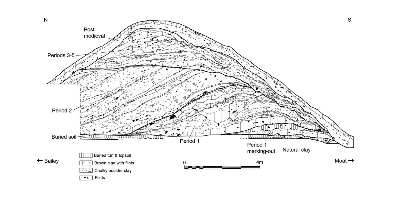 Rethinking Pleshey Castle – new discoveries from old records – Castle ...