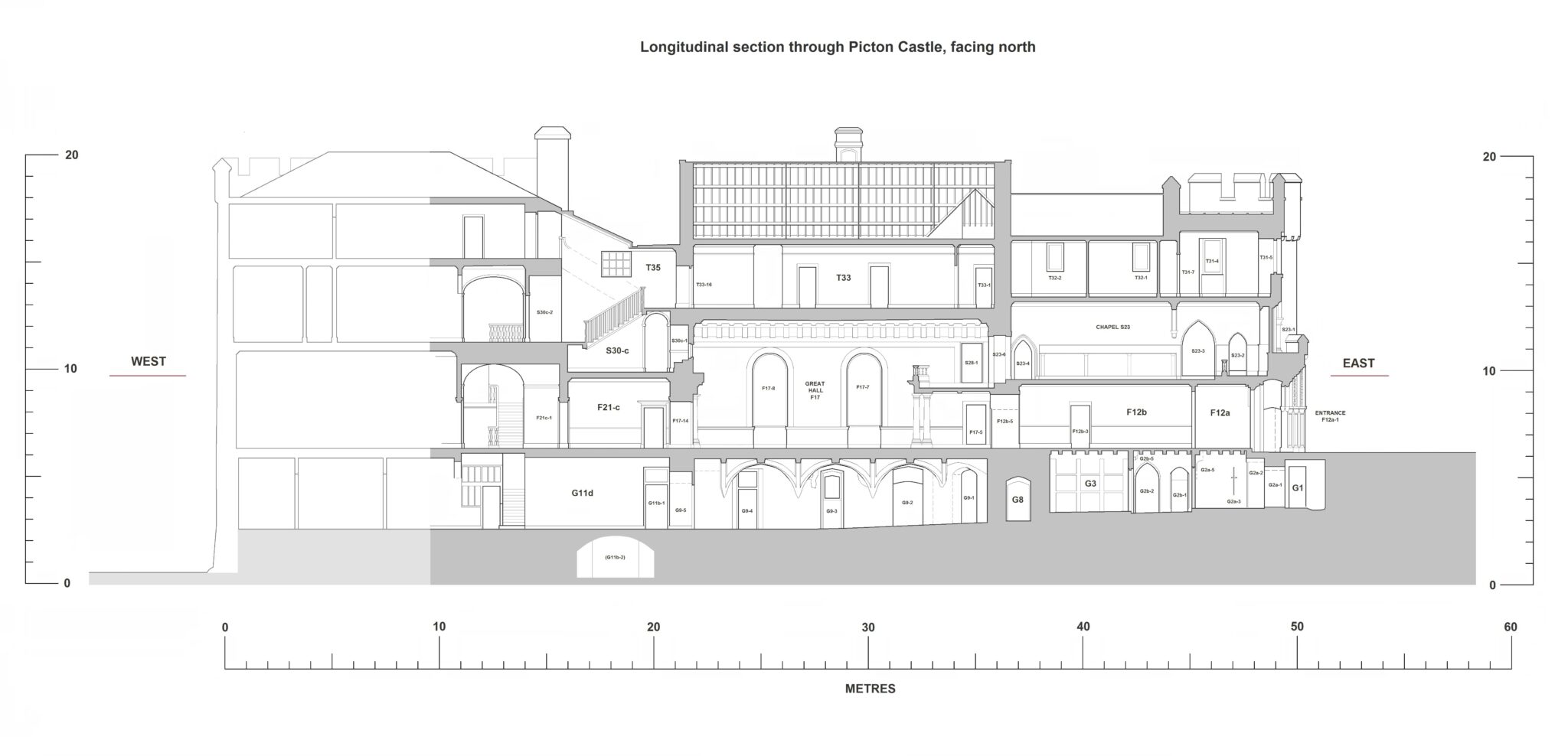 Castle Studies Trust Blog – Advancing the understanding of castles