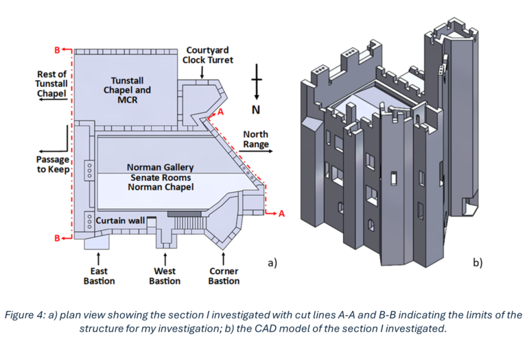 Castle Studies Trust Blog – Advancing the understanding of castles