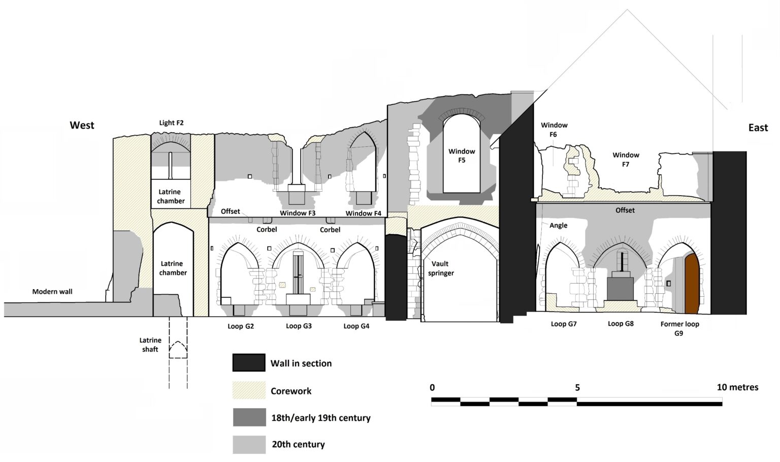Leybourne Castle, Kent: a monument to female patronage? – Castle ...